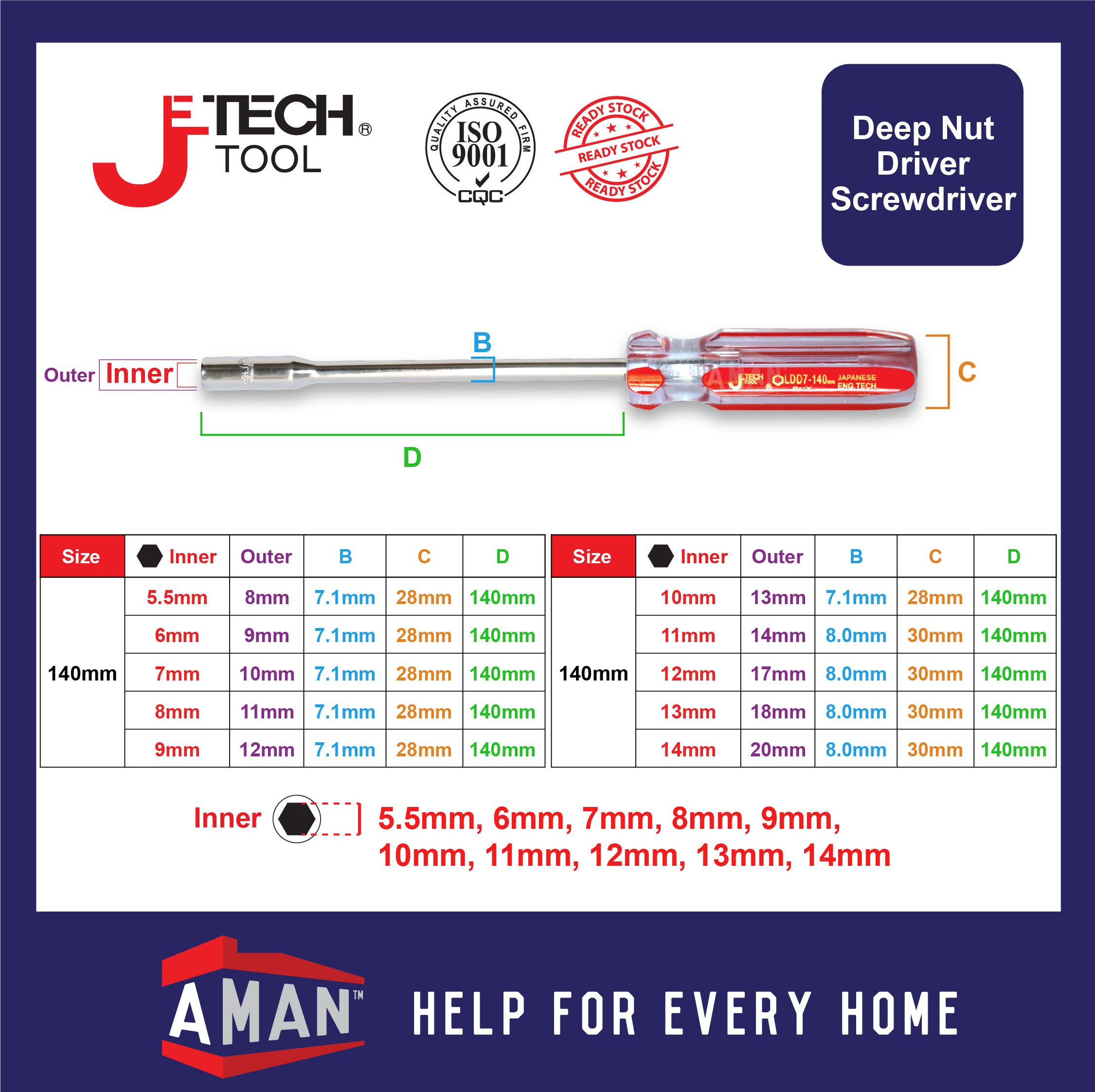 JETECH Deep Nut Driver Bolt Driver Hex Nut Driver Hex Shank Screwdriver ...