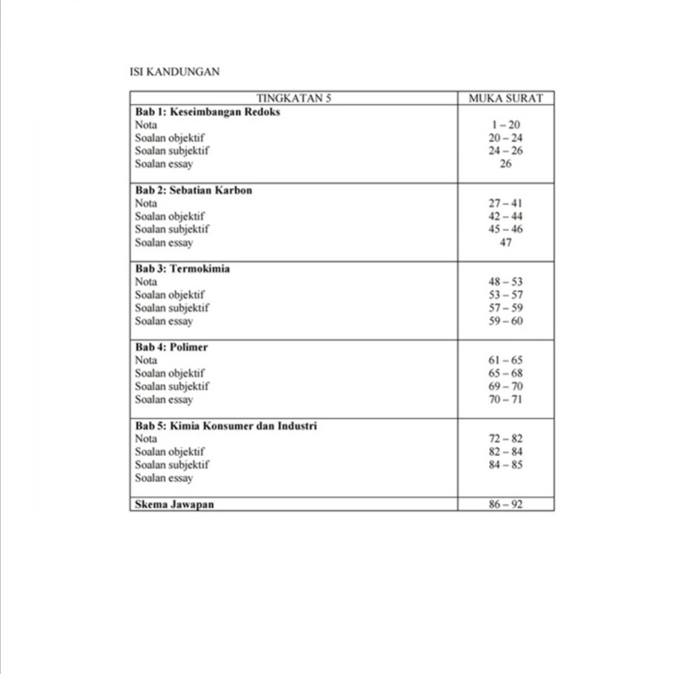 Nota Kimia Tingkatan 5 + Soalan/ Chemistry Notes SPM Form 5 + Questions ...