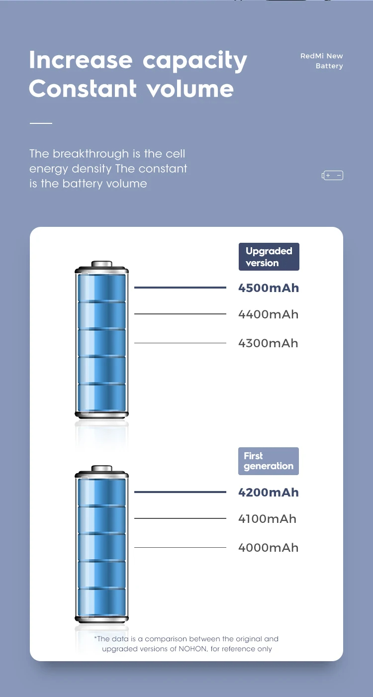 Nohon Redmi Note 8 Pro BM4J (4500mAh) Battery | Shopee Malaysia