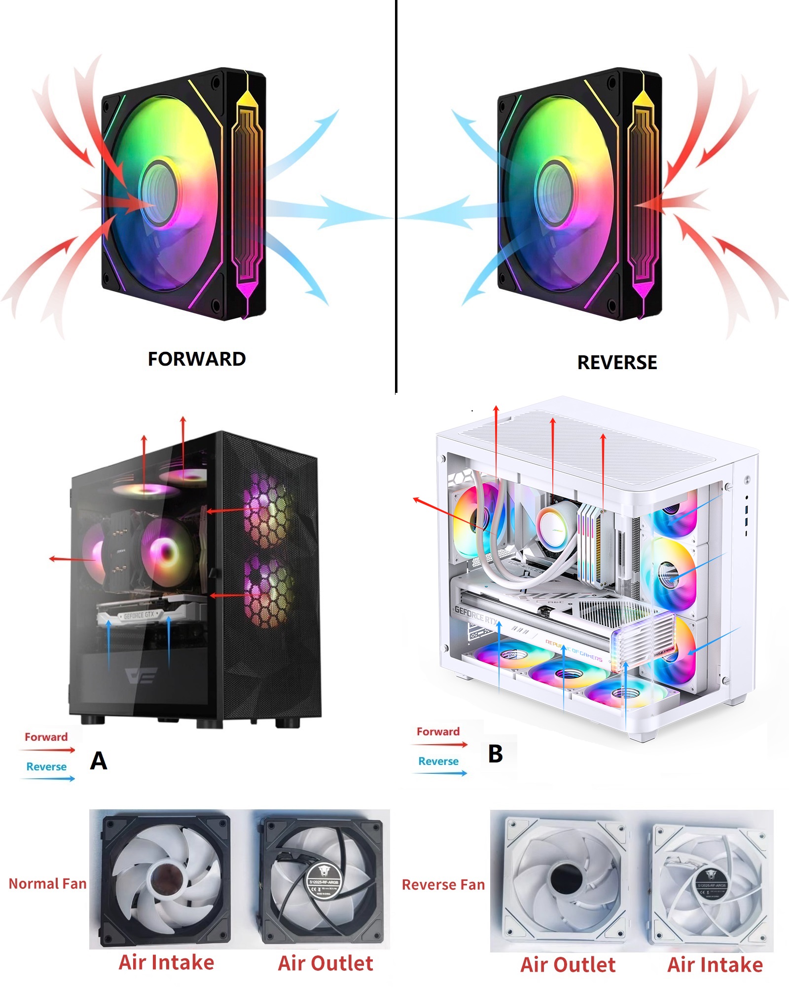 Pc Fan / Prism Gen 4RS Max / ARGB 3Pin / PWM 4Pin / 12CM / Black White ...