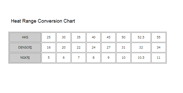HKS SUPER FIRE RACING SPARK PLUGS M-SERIES (PLUG CODE : 50003-M35i ...