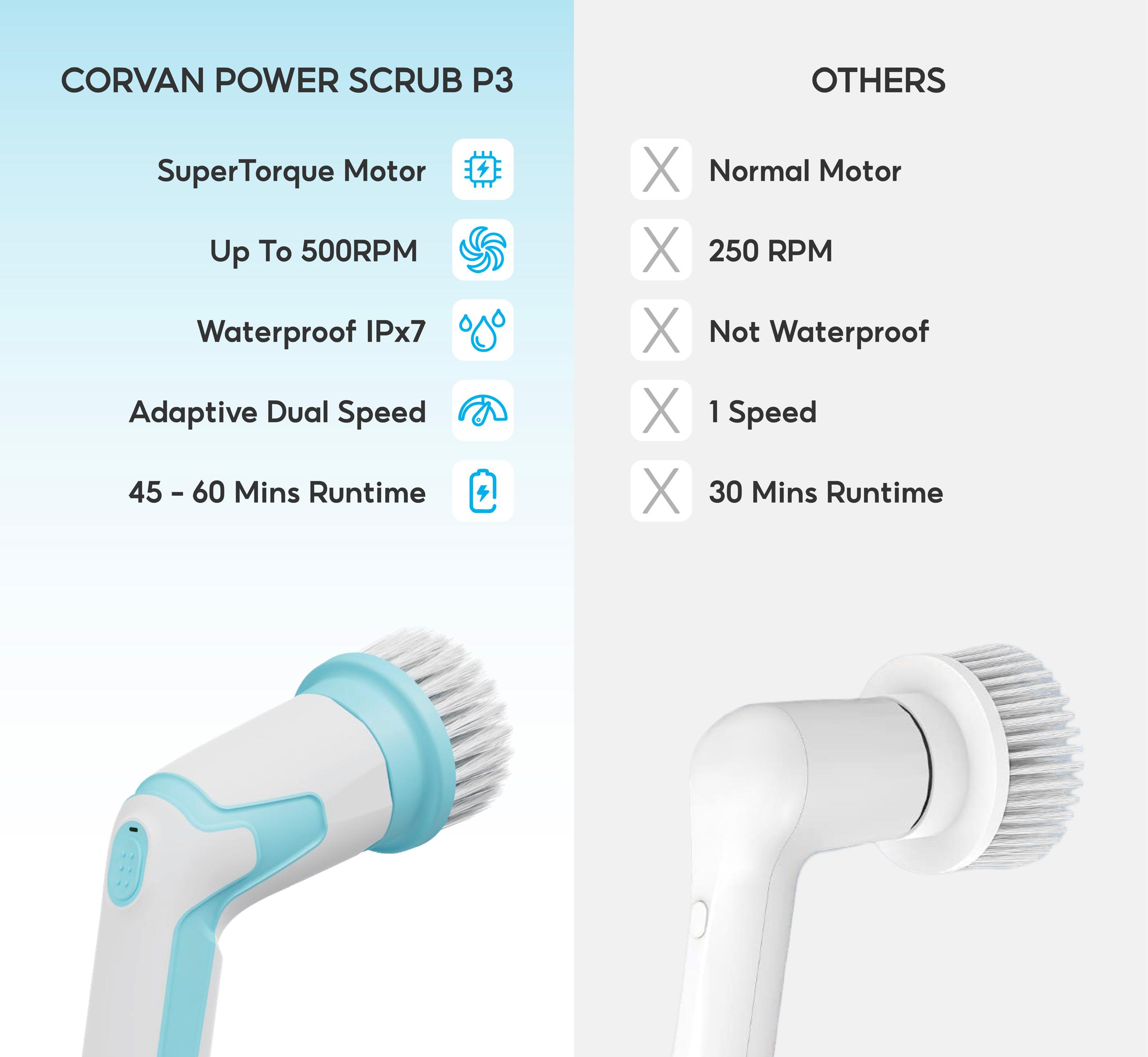 Corvan P3 Mini Electric Cleaning Brush | Waterproof | 500 RPM | Dual ...