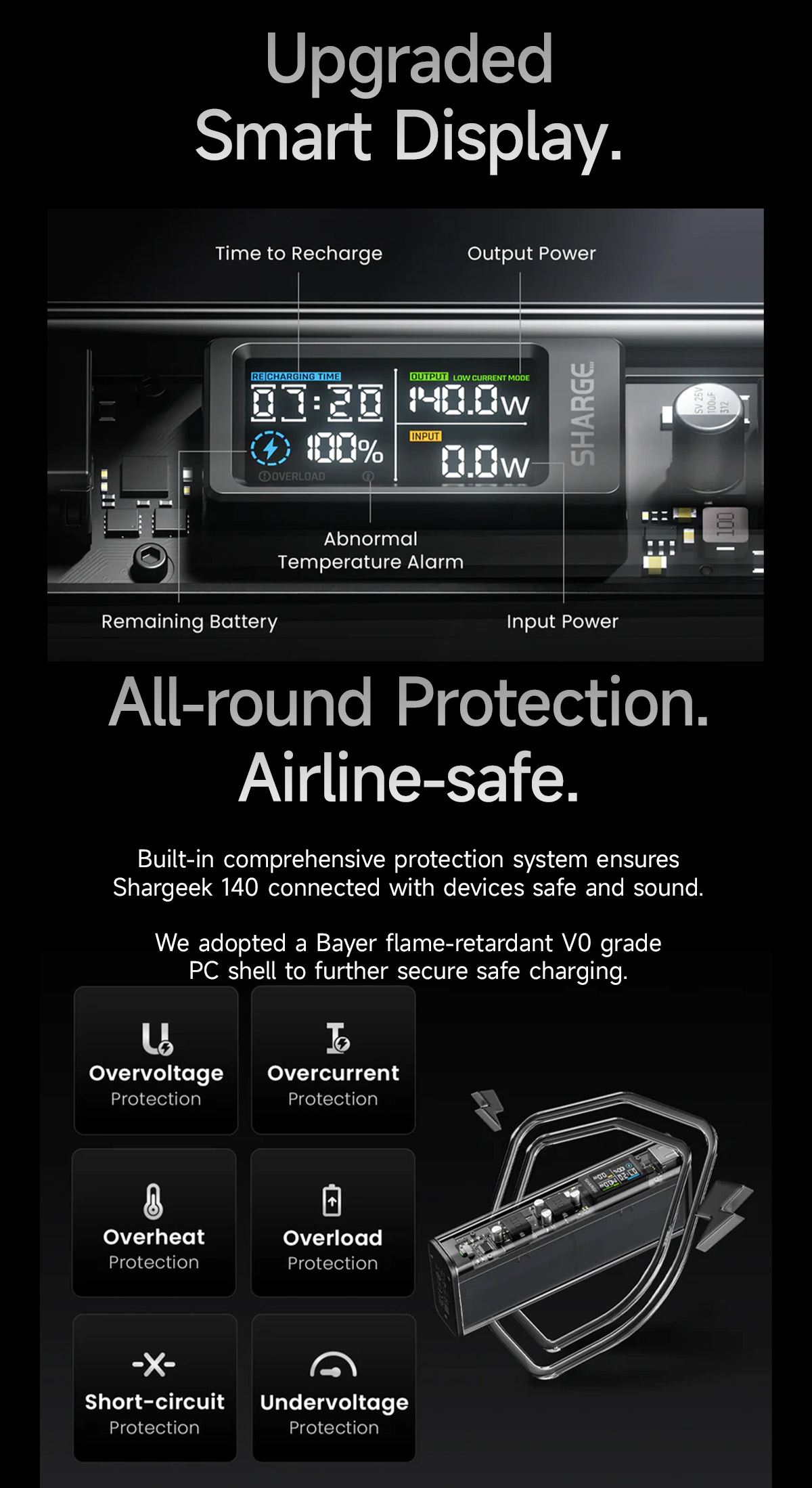 [3C Safety Certificate] Shargeek 140 | 140W max dual-port output | 100W max single-port output ...