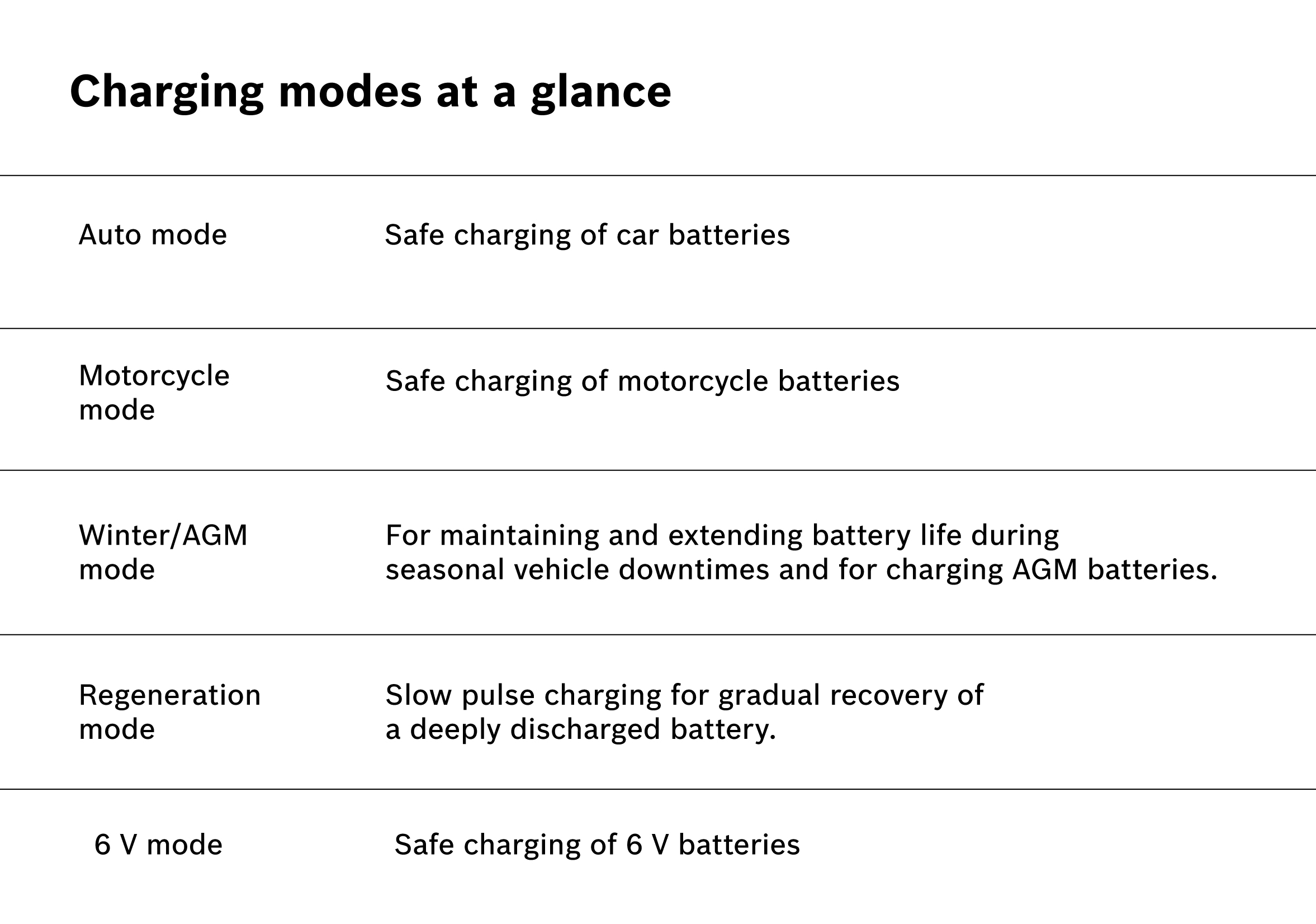 Bosch C30 Light Compact Battery Charger |Scooter Motorcycle Car 6V 12V ...