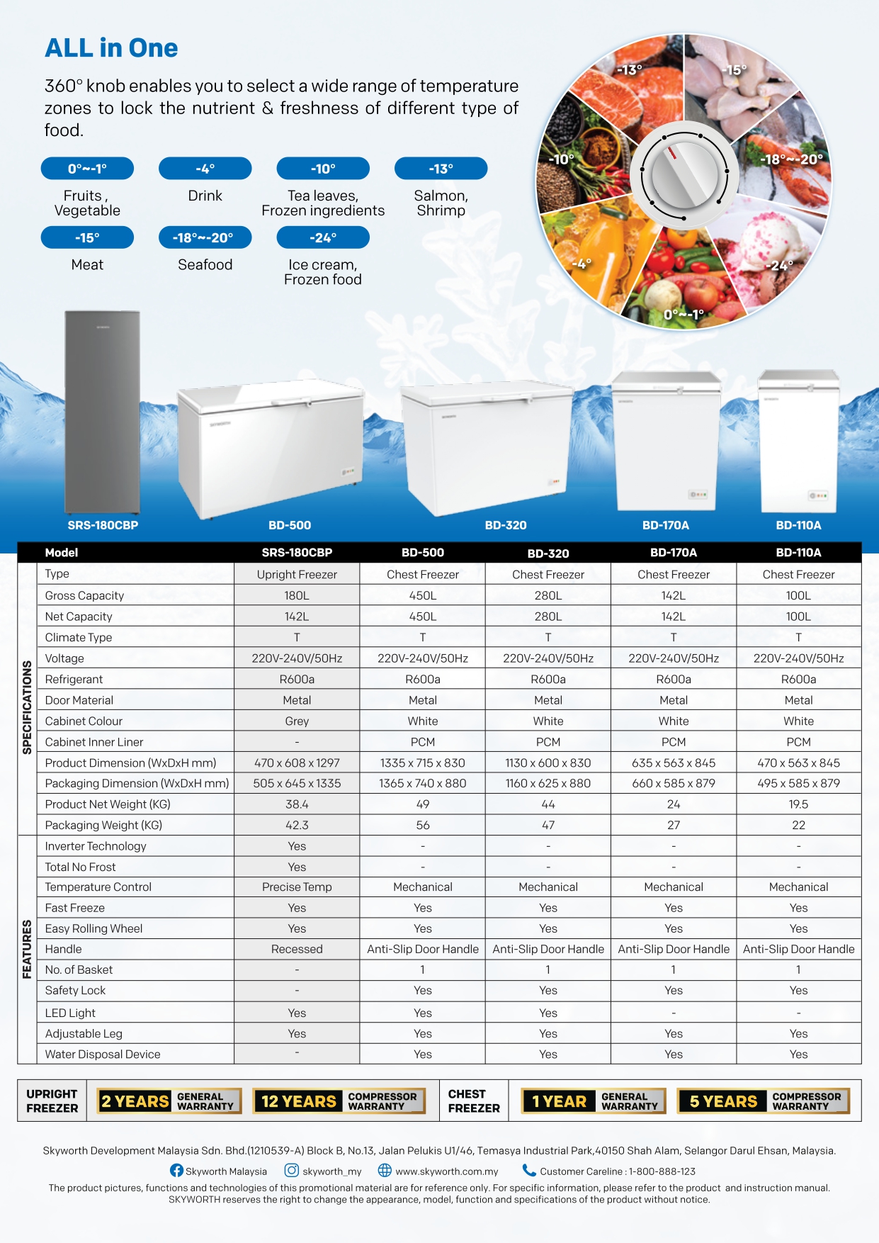SKYWORTH BD-110A 100L CHEST FREEZER | Shopee Malaysia