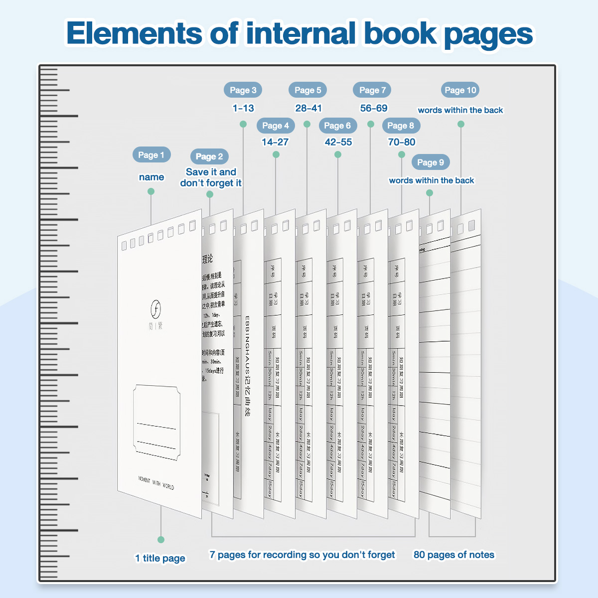 Vocabulary Notebook Languages Word Book Pocket Curve Memory Notepad ...