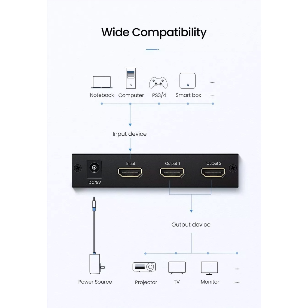 UGREEN HDMI SPLITTER 1 IN 2 OUT (UK) 4K@30HZ | Shopee Malaysia