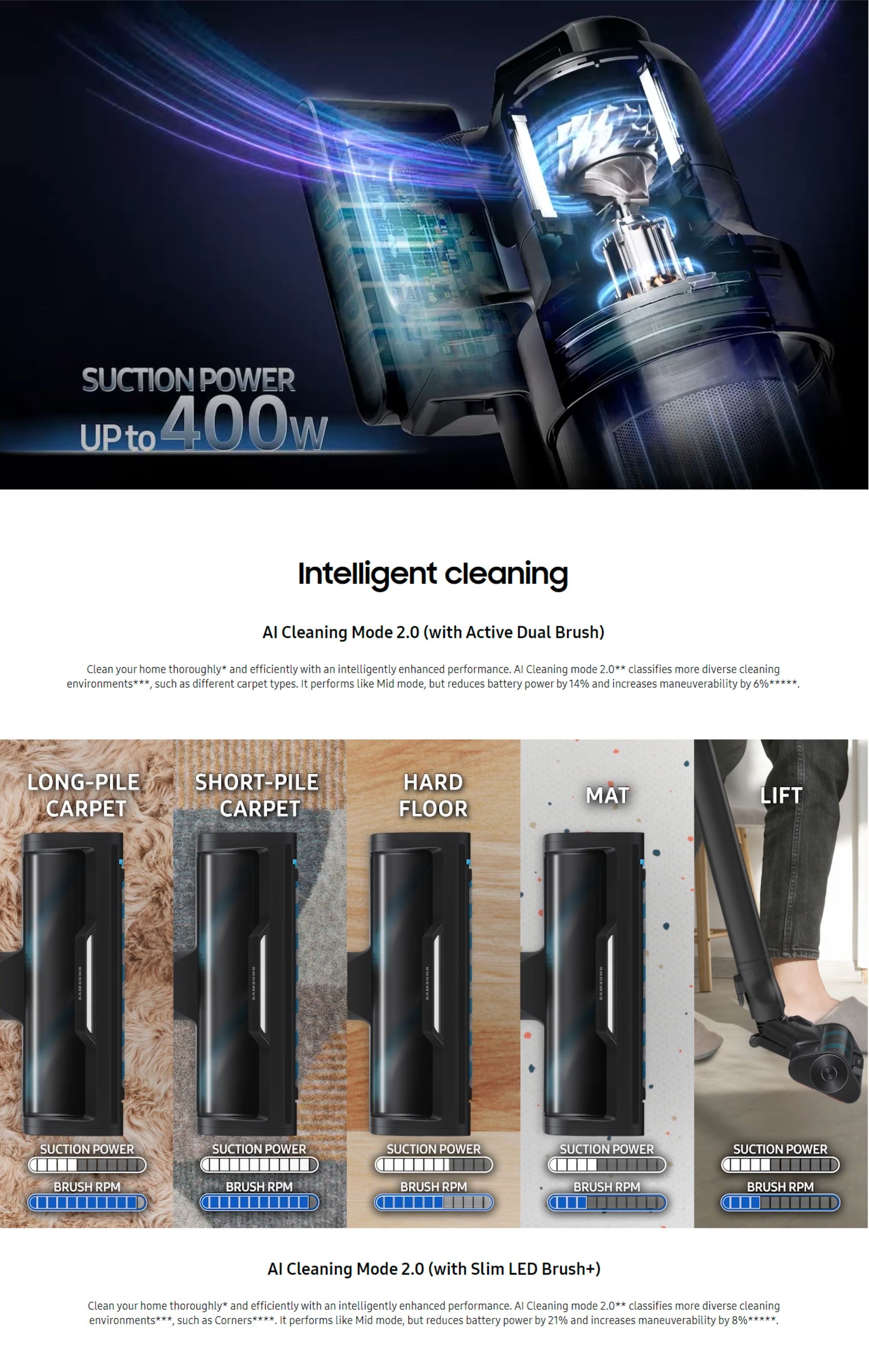 Samsung 400W Bespoke AI Jet™ Ultra - AI Cleaning Satin Greige ...