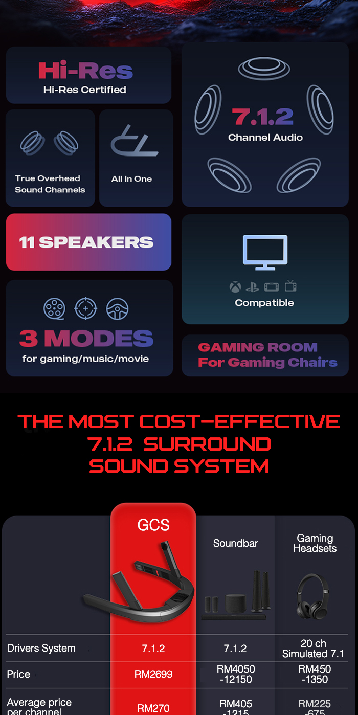 COLOLIGHT COLO GCS The World's First 7.1.2 Channel Surround Sound ...