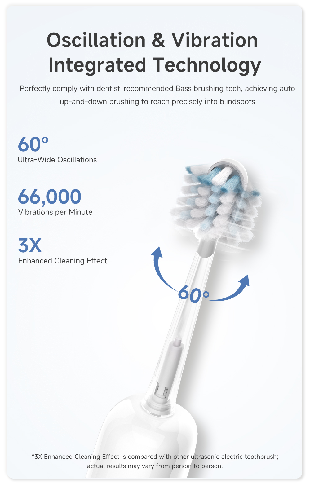 Simplus Electric Toothbrush 60° Oscillation 66,000 Vibrations/Min 6 ...