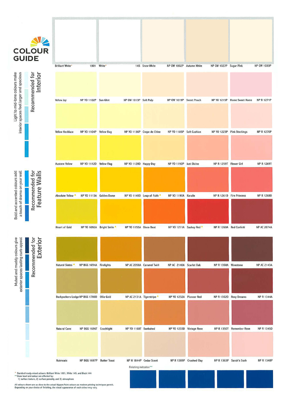 *📌📌* (1127-1184) 5L Nippon Paint Interior Vinilex Easywash Zingy ...