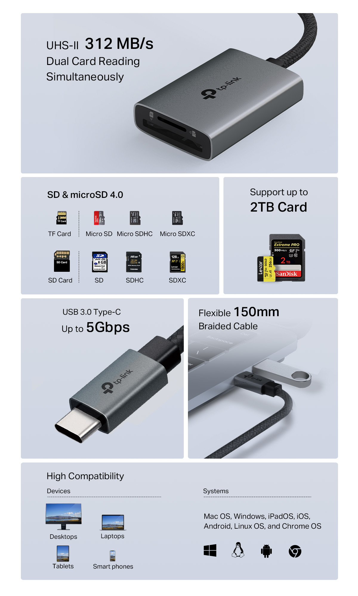 TP-Link UA440C Type C To TF SD 4.0 Card Reader Memory Card Adapter For ...