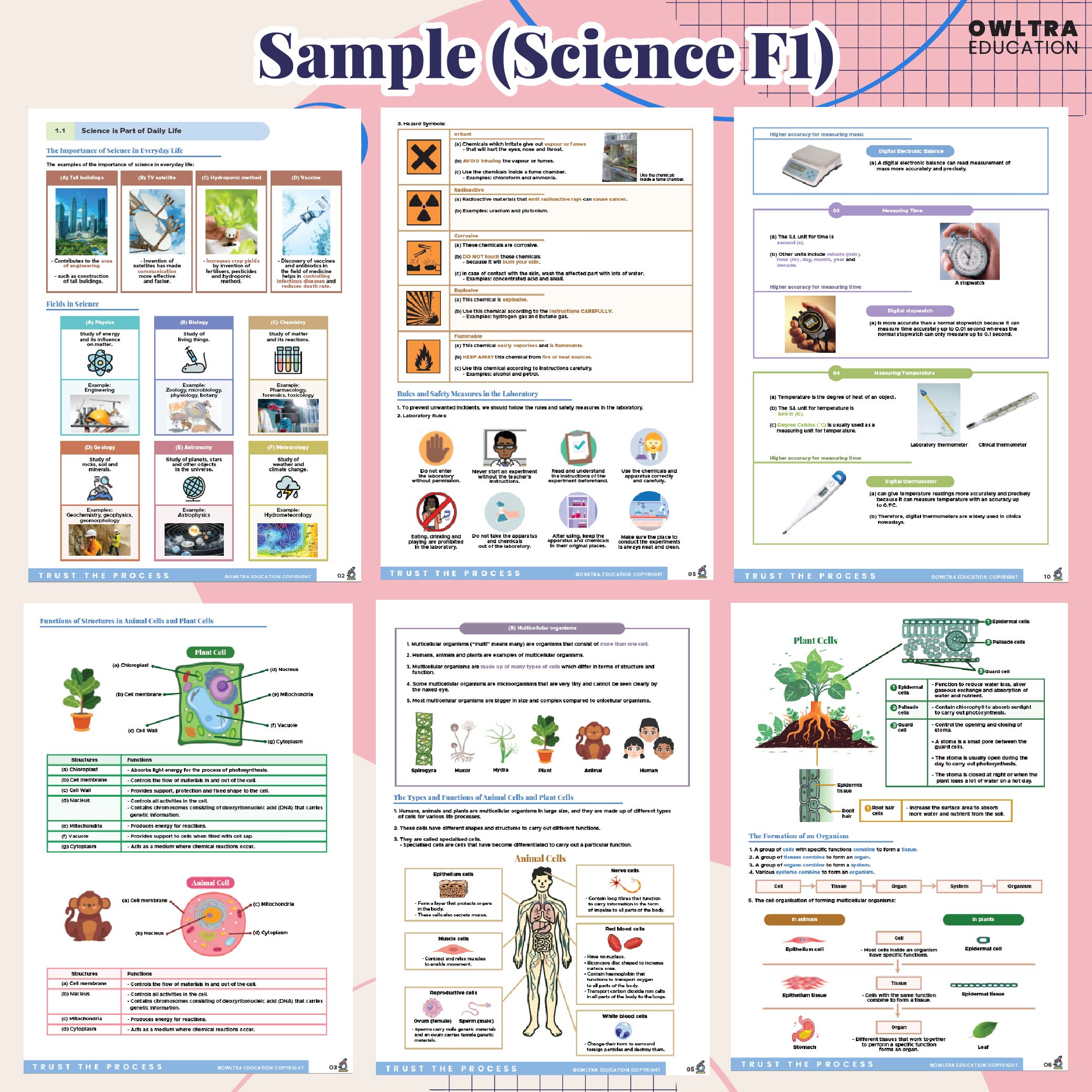 Nota Science UASA Tingkatan 1 PT3 Nota A+ (Printed Note) | Shopee Malaysia