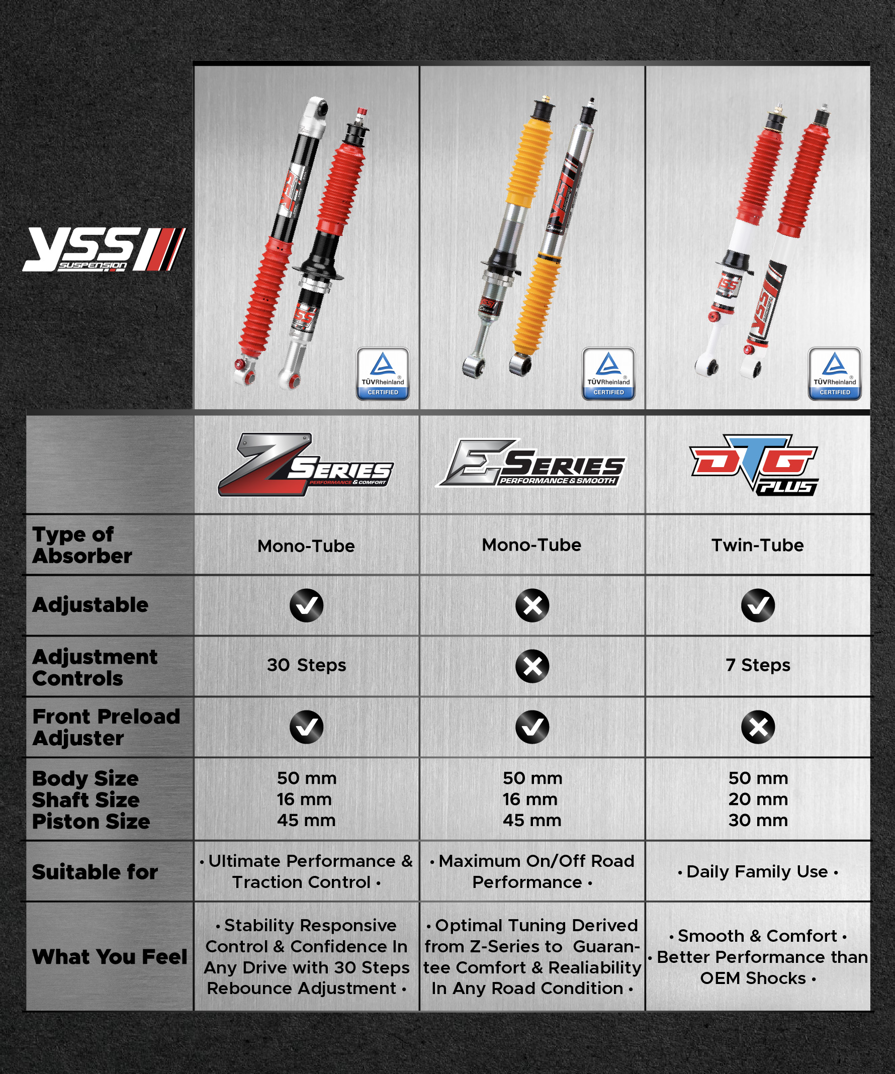 YSS Suspension Mitsubishi Triton Shock Absorber Accessories Triton ...