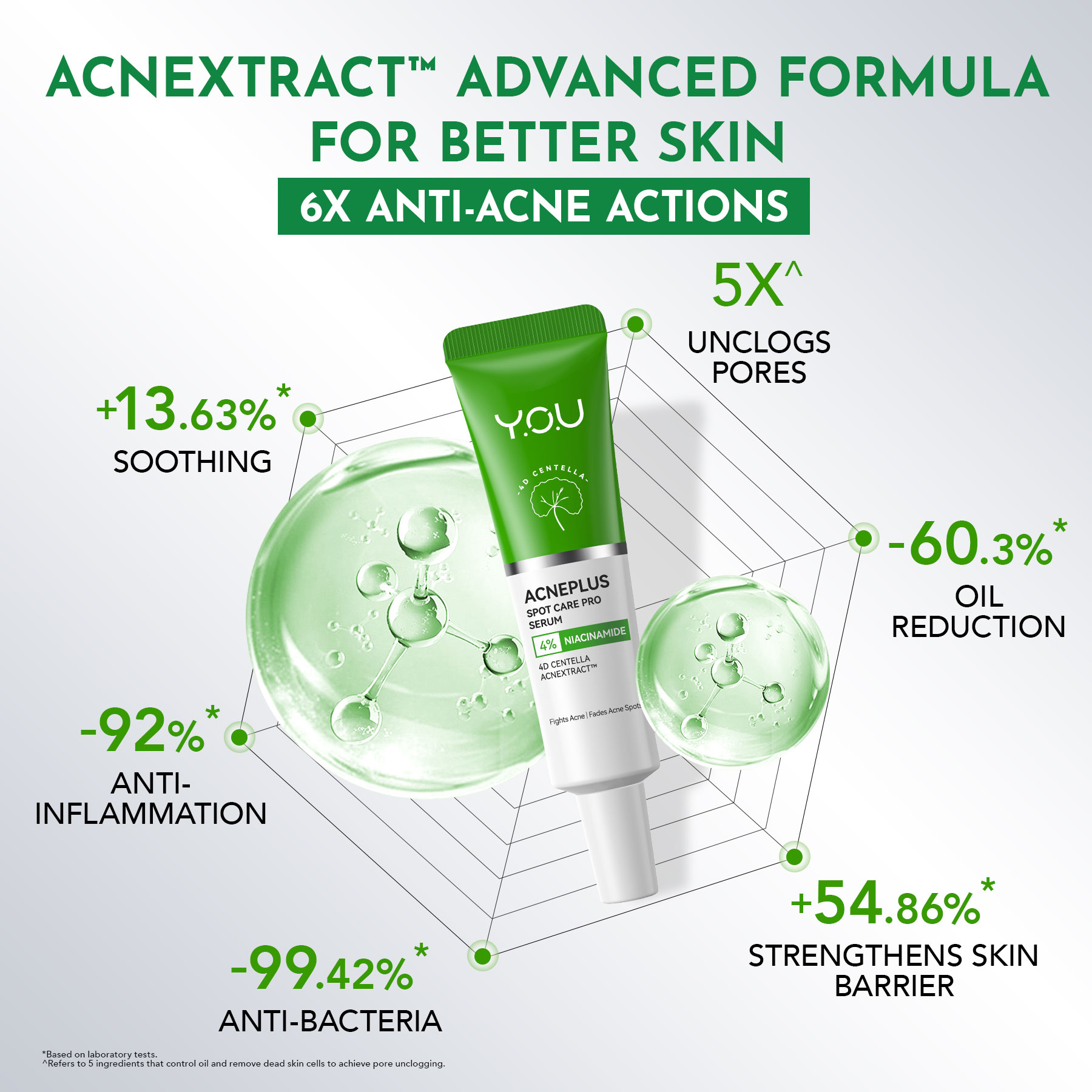 [Acneplus Family] YOU Acneplus Spot Care Pro Serum | Cleansing Gel ...