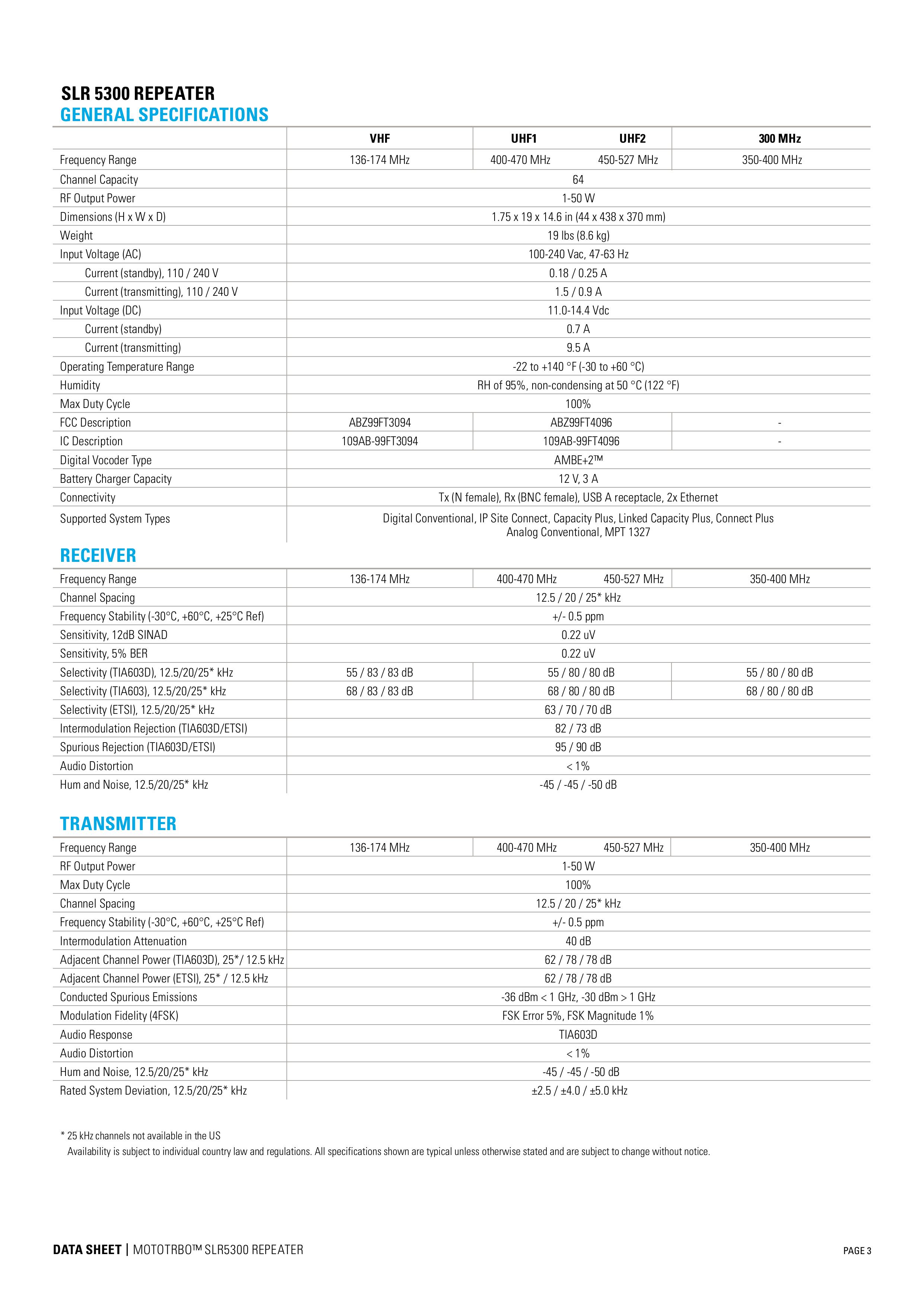 ORIGINAL MOTOROLA REPEATER SLR5300 (UHF 400-470MHZ) | Shopee Malaysia