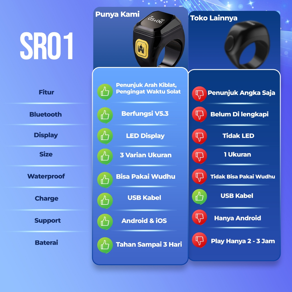 JQVITEK SR01 Zikr muslim tally count smart ring and prayer reminder 5x5x2 cm | Shopee Malaysia