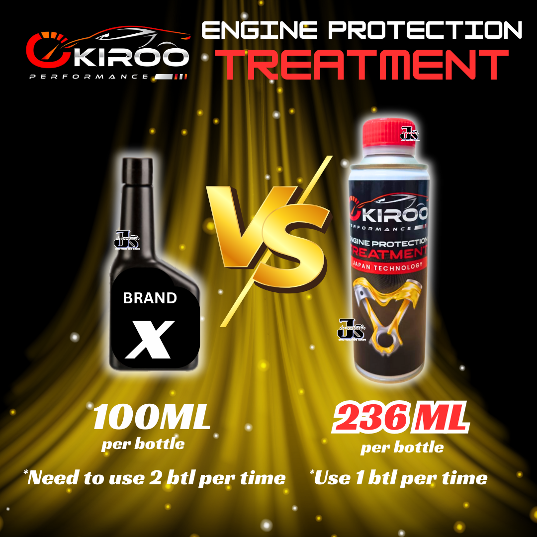 OKIROO Nano Engine Protection Treatment (236ML) Lubricant Minyak ...