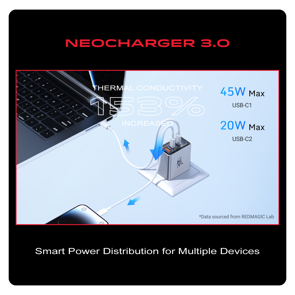 nubia REDMAGIC DAO 80W 3-Port GaN Power Charger | Includes 100W Data Cable | 2 USB-C + 1 USB-A ...