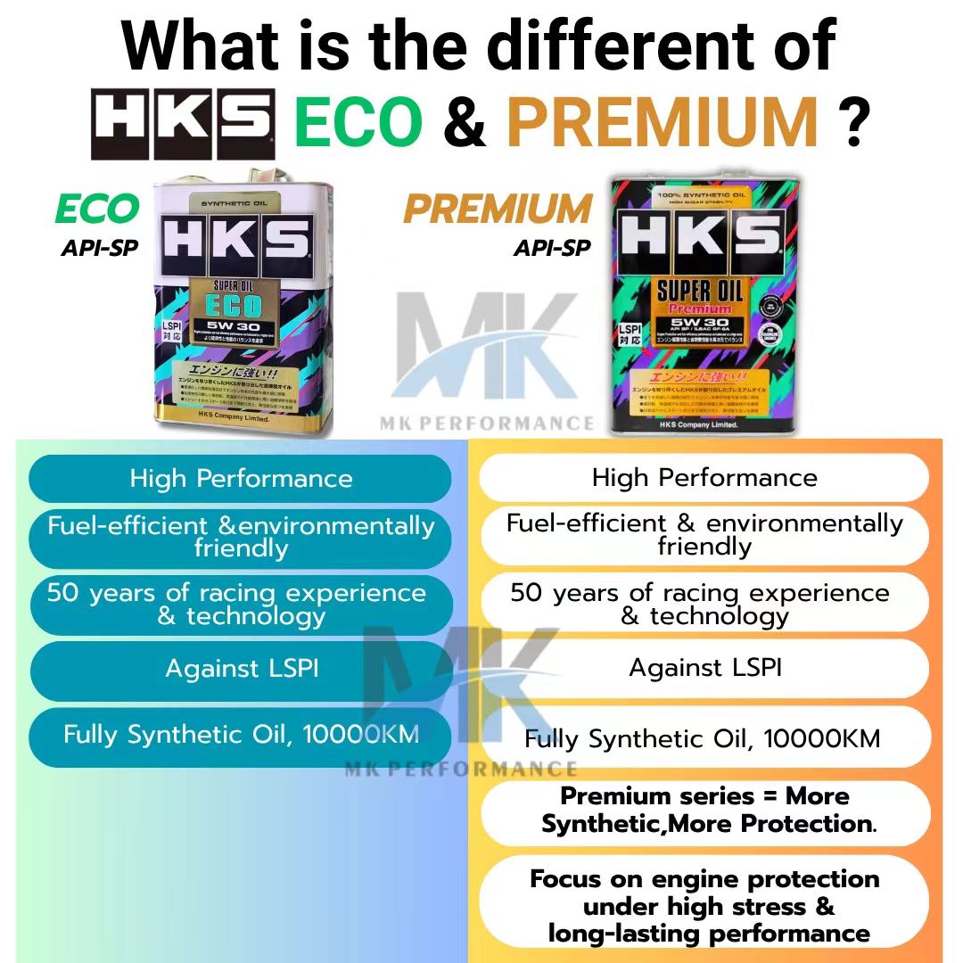 HKS【Super oil Eco】 5w30 HKS Fully Synthetic Engine Oil 4L 100% ORIGINAL ...