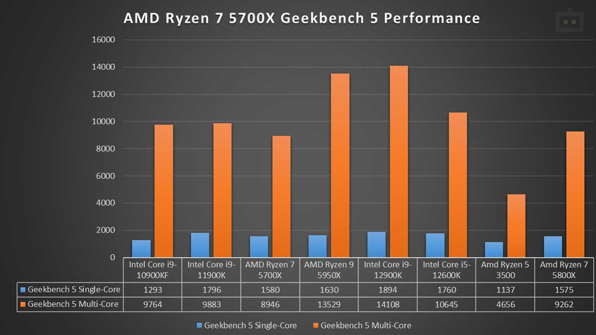 AMD RYZEN 7 5700X AM4 PROCESSOR WITH 3 YEARS WARRANTY | Shopee Malaysia
