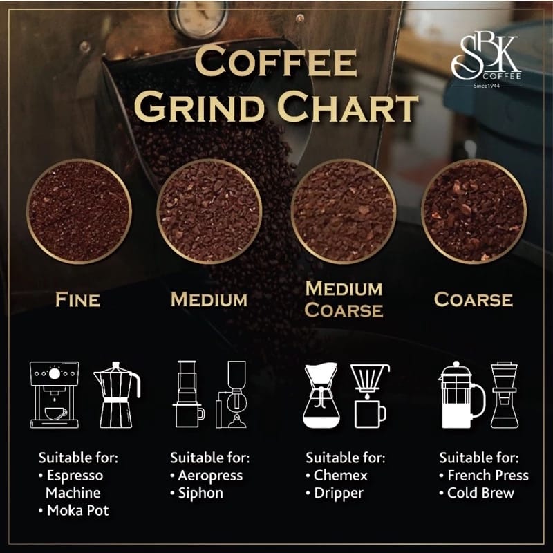 [ HALAL ] SBK Roasted Arabica Coffee Beans SUMATRA MANDHELING｜Premium ...