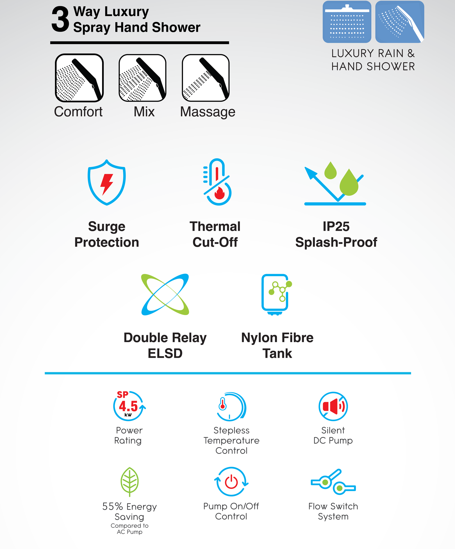 (FreeGift) Alpha | Wes7 Neon With RainShower | 4.5kW | DC Pump | Canvas ...