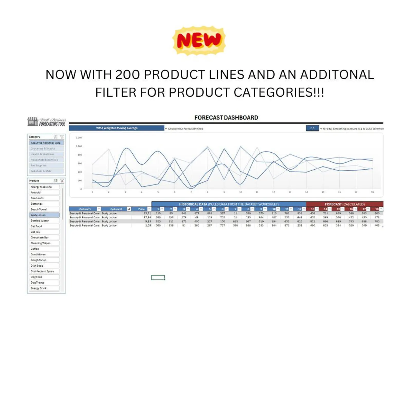 Ultimate Excel Sales and Demand FORECASTING Template with 7 Forecast ...
