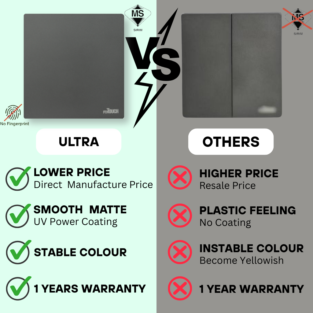 [GRAY] reTouch Ultra Rimless Switch 1/2/3/4 Gang 1/2Way Wall Switch 13A ...