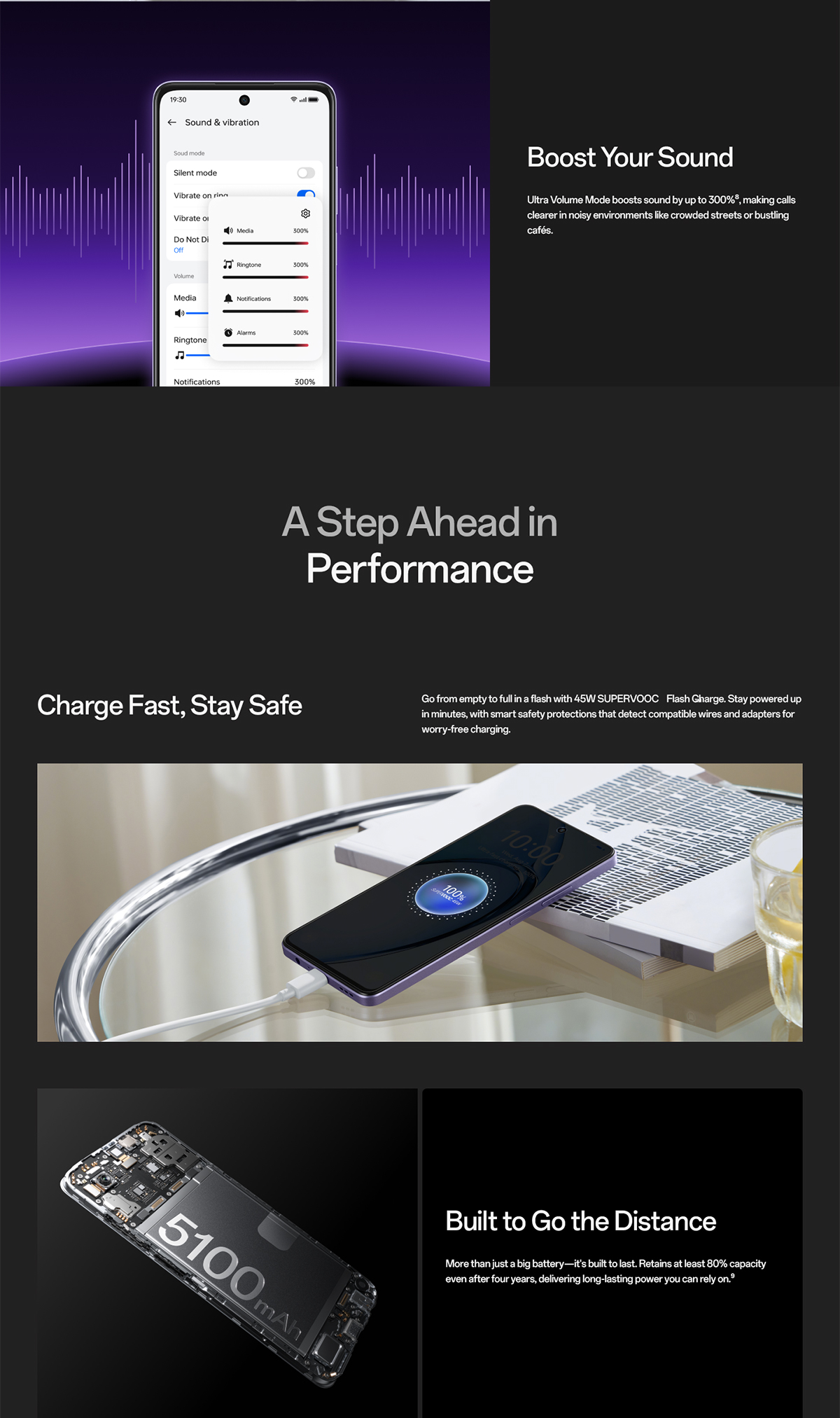 OPPO A5i Smartphone | 4/6GB + 128GB | Snapdragon® 6s 4G Gen1| 45W SUPERVOOC | 1000nits Ultra ...