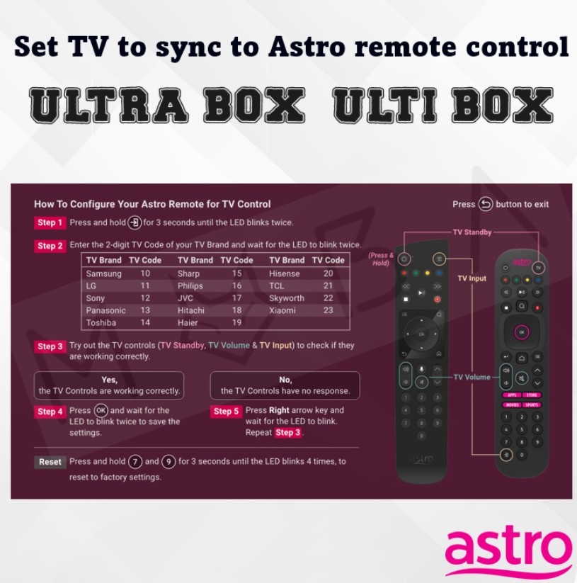 Astro Universal Remote Control Ulti Box | Astro 9 in 1 | Ulti Box ...
