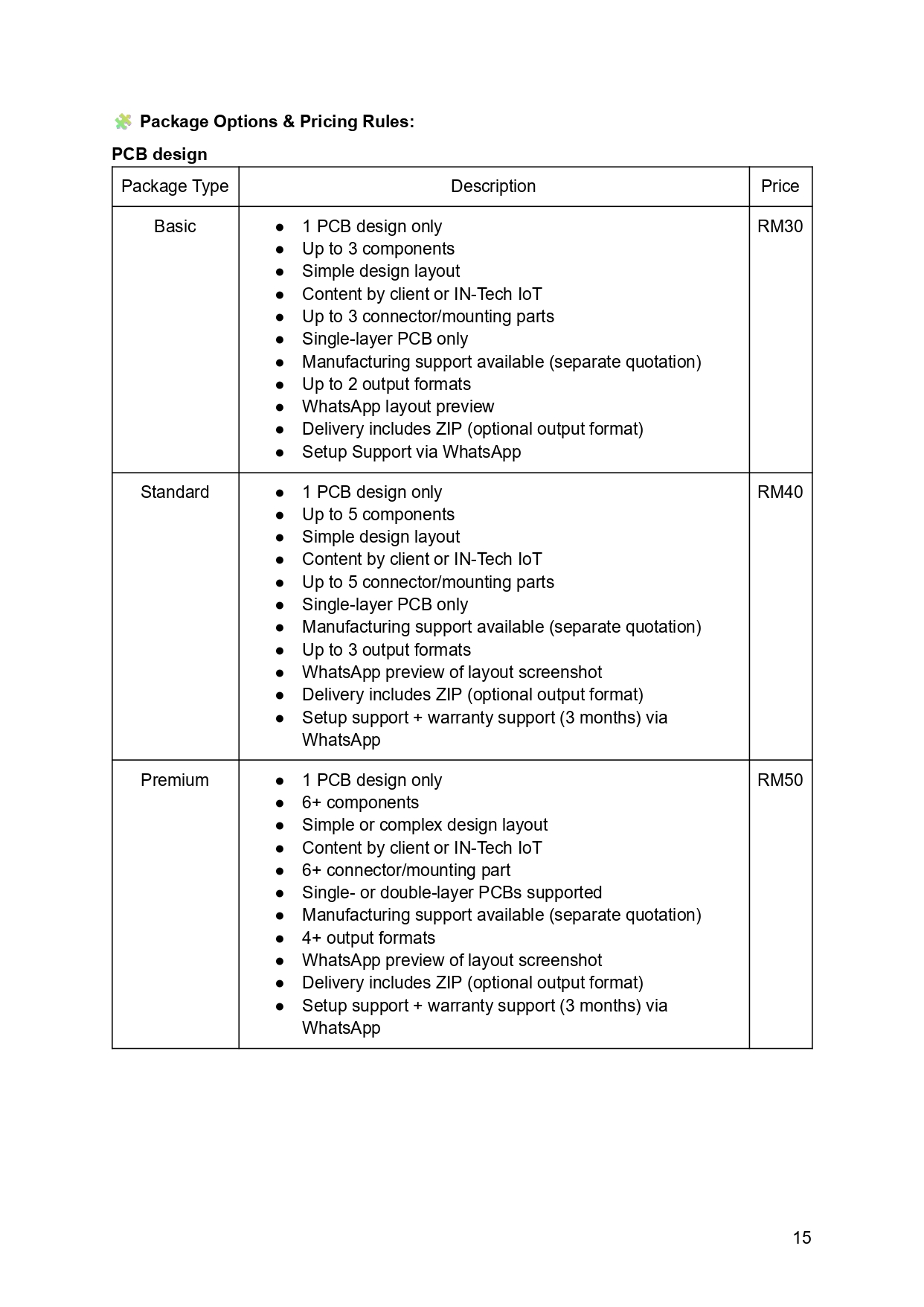 Custom PCB Design Service for IoT Projects | EasyEDA/KiCAD | Gerber Files | Circuit Schematics ...