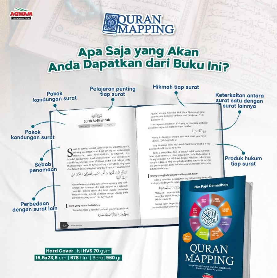 Quran Mapping : Mudah Belajar Kandungan 114 Surah Al-Quran - Peta Minda ...