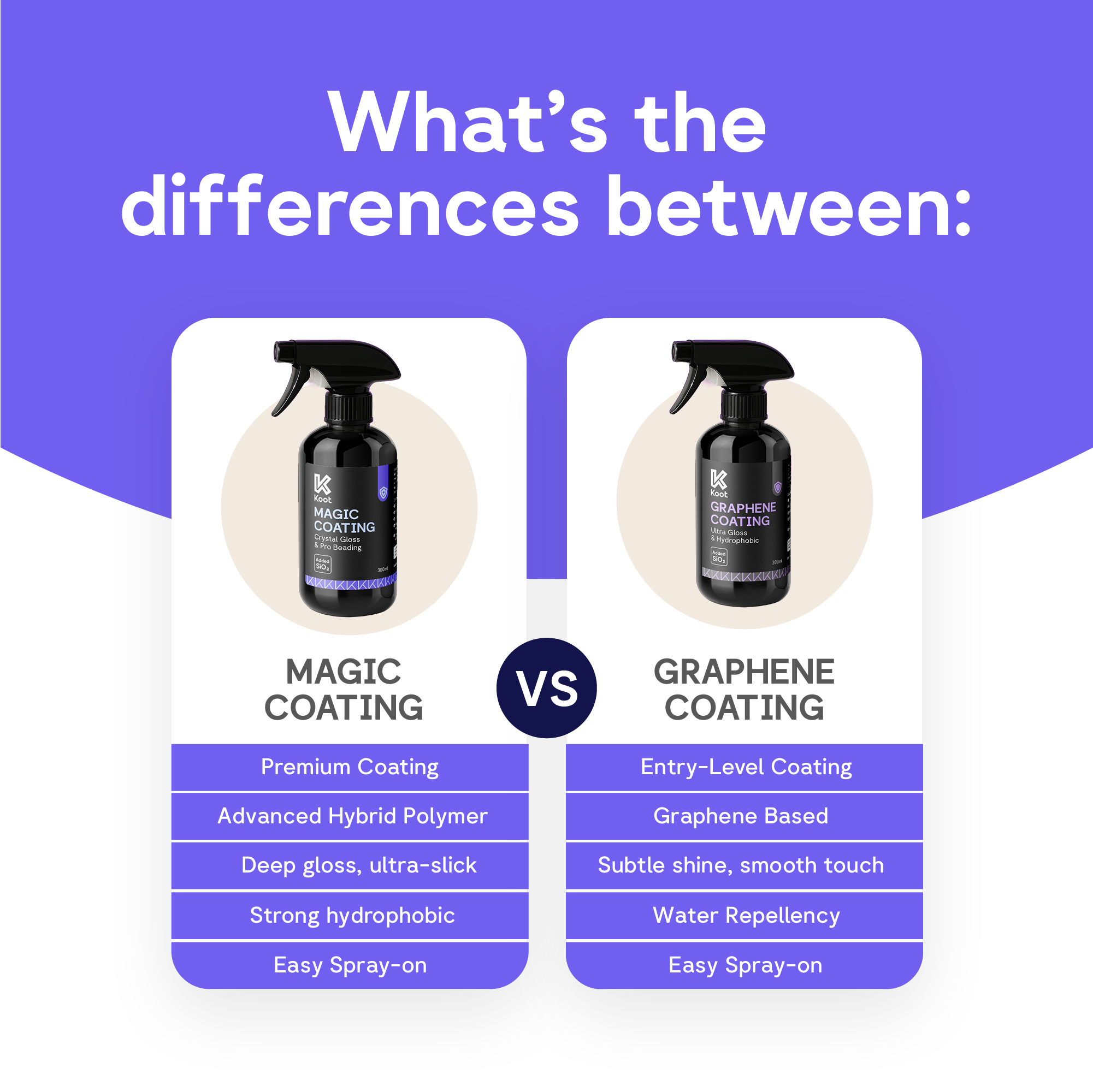 【Koot】Magic Coating Premium Quick Coating Nano Ceramic Coating Kilat ...