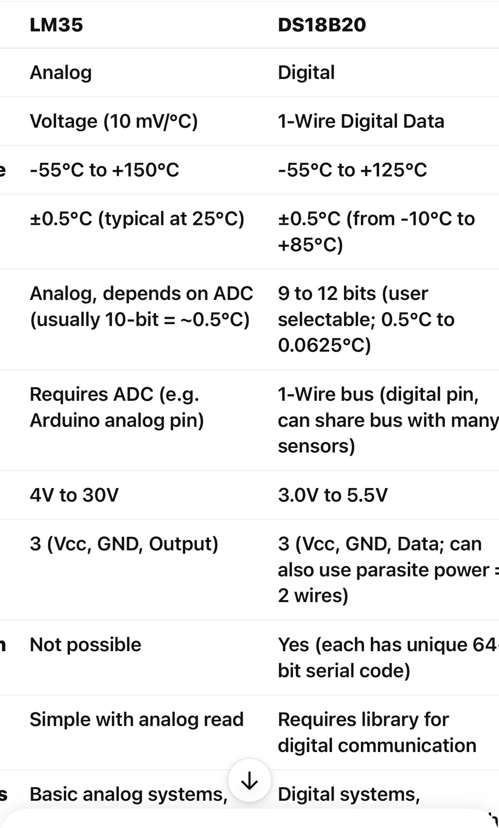 ORIGINAL LM35DZ / DS18B20 Temperature Sensor LM35 / DS18B20 | Shopee ...