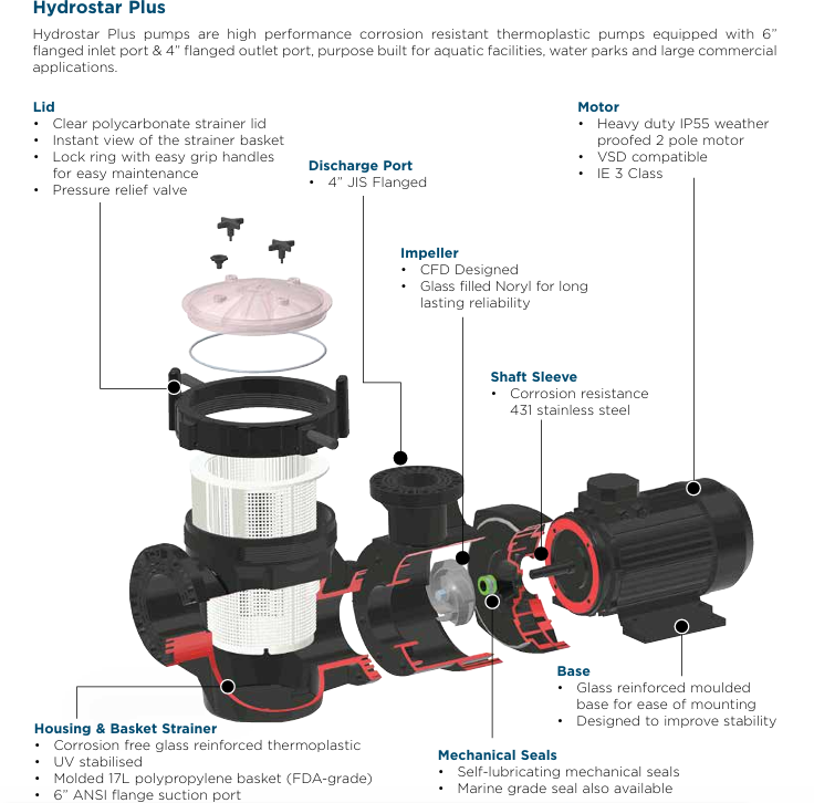 WATERCO HYDROSTAR PLUS PUMP 11KW 15HP 3PHASE 6" X 4” | Shopee Malaysia