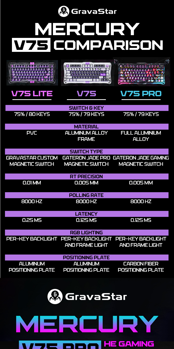 [READY STOCK] Gravastar Mercury V75 Pro Cyberpunk Neon Graffiti HE ...