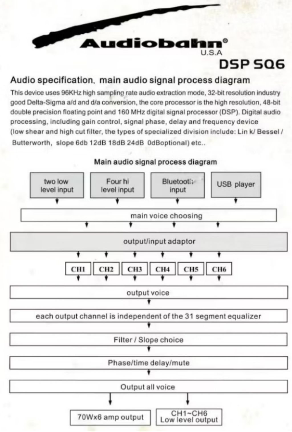 Audiobahn DSP-SQ6 6-Channel Input Car DSP Amplifier 70W RMS 6-Channel ...