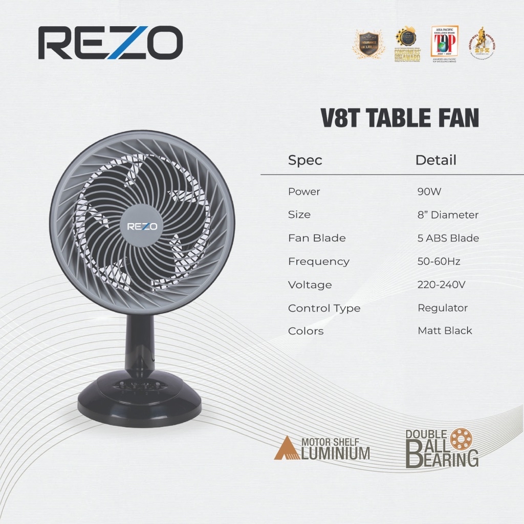 Rezo V8 8" Wall Fan Remote Control / Stand Fan / Table fan Extreme ...