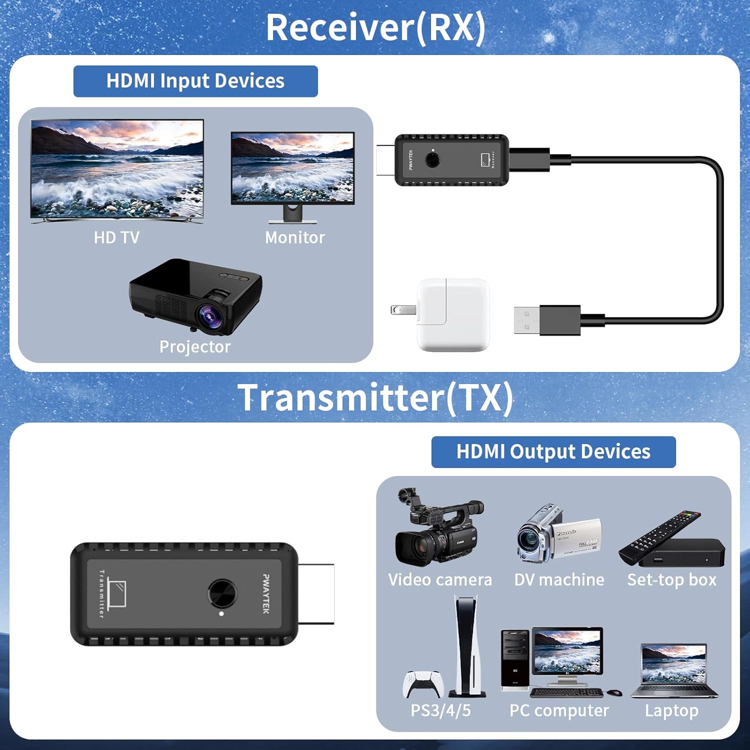 HDMI Tanpa Wayar 4K Wireless HDMI Transmitter Receiver 30M 1080P HDMI ...