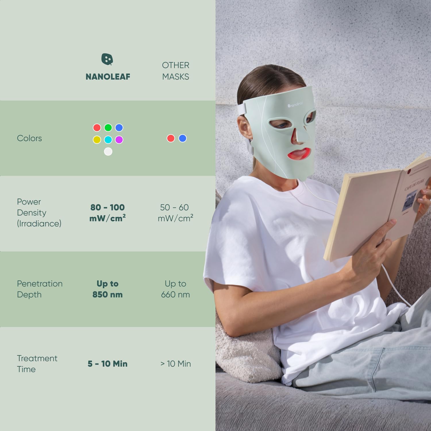 Nanoleaf LED Face Mask Light Therapy, FDA-Cleared, Blue and Red Light ...