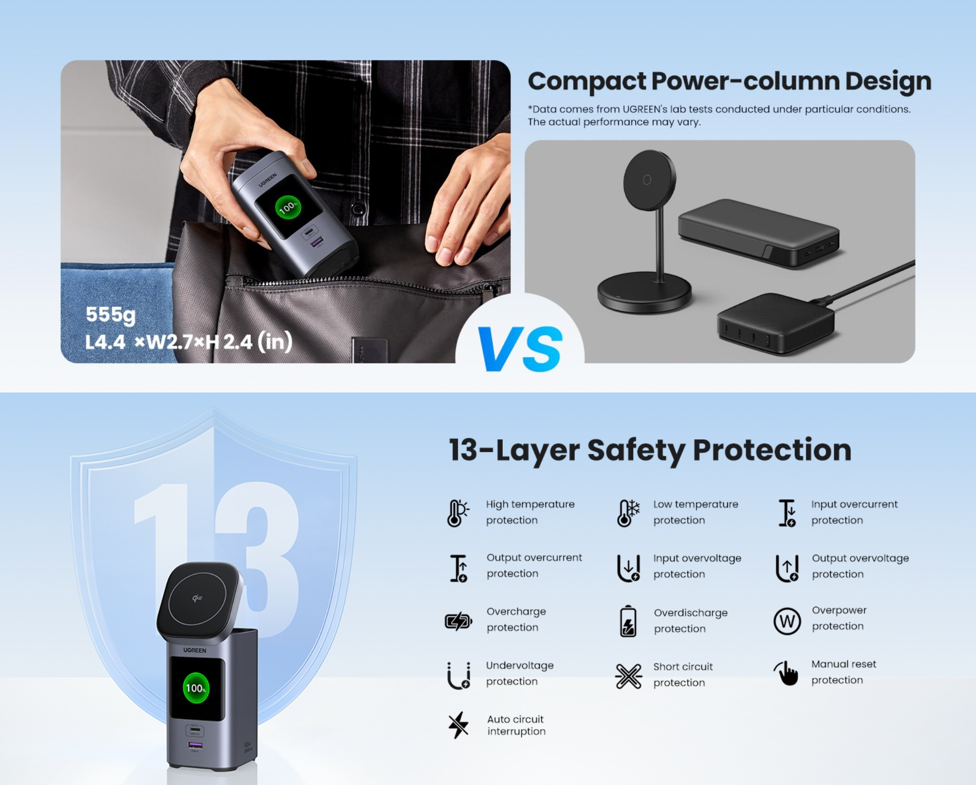 UGREEN Nexode 20000mAh Power Bank 145W PD 3.0 Portable Charger 15W ...