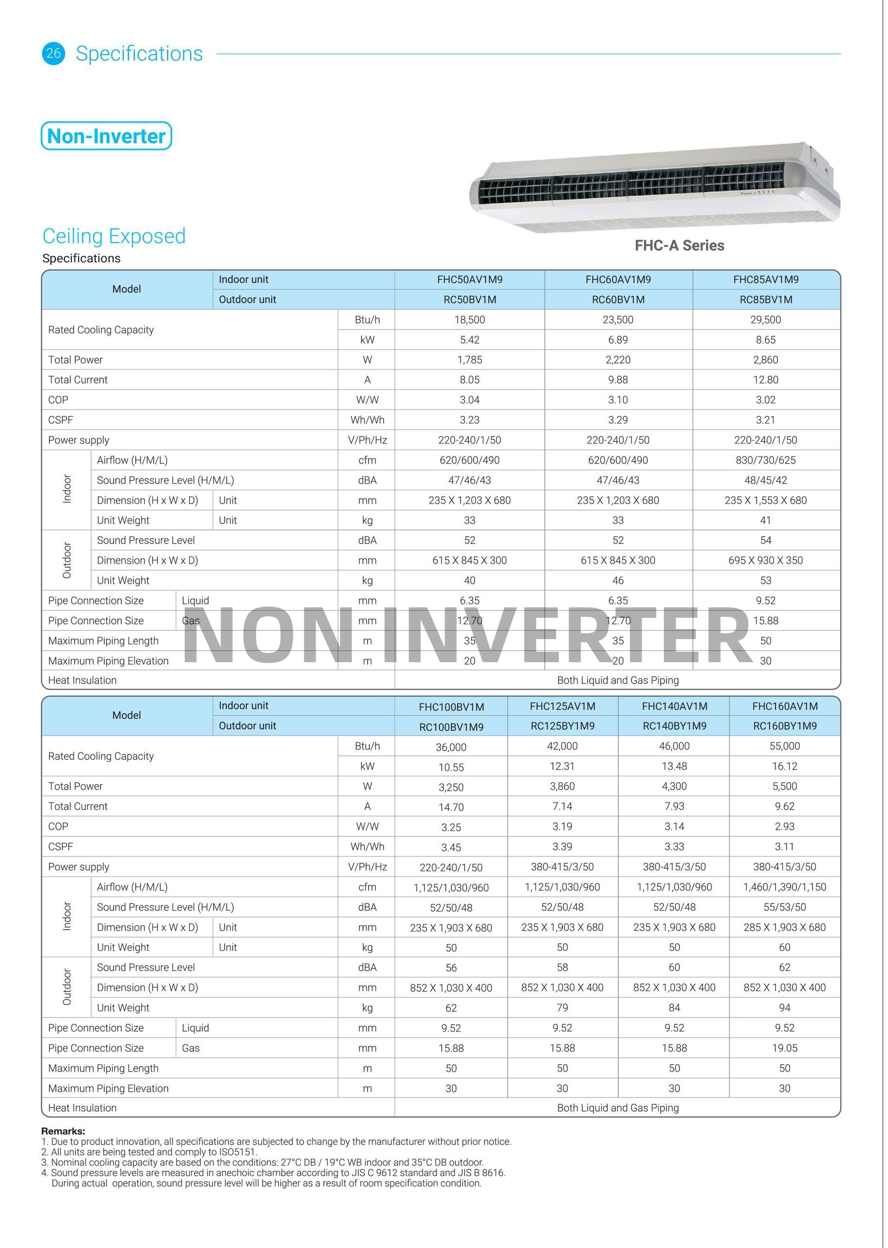 DAIKIN R32 Ceiling Exposed 2HP - 6HP Non Inverter / Inverter FHC60AV1M FHC85AV1M FHFC60A FHFC71A ...