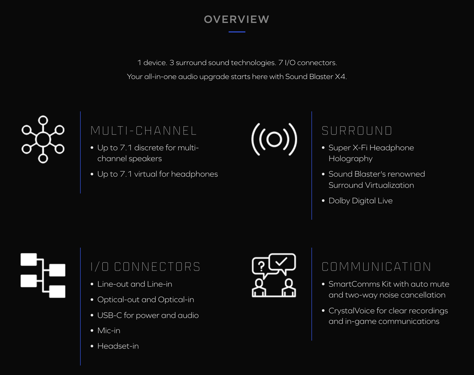Sound Blaster X4 Hi-res 7.1 External USB DAC and Amp Sound Card with Super X-Fi® and SmartComms ...