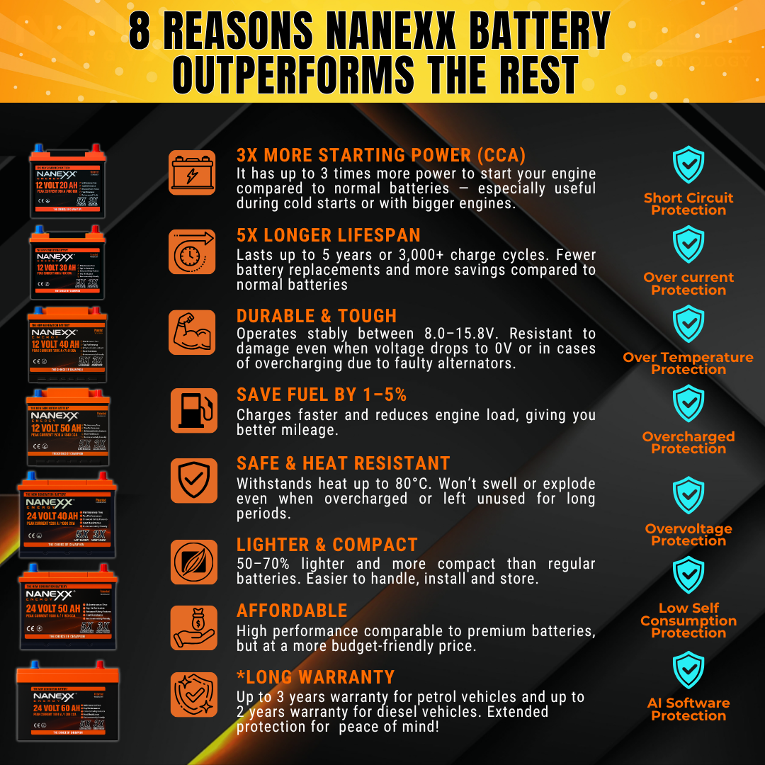 12V 50AH DIN45 (840CCA) Nanexx High Performance Battery | Shopee Malaysia