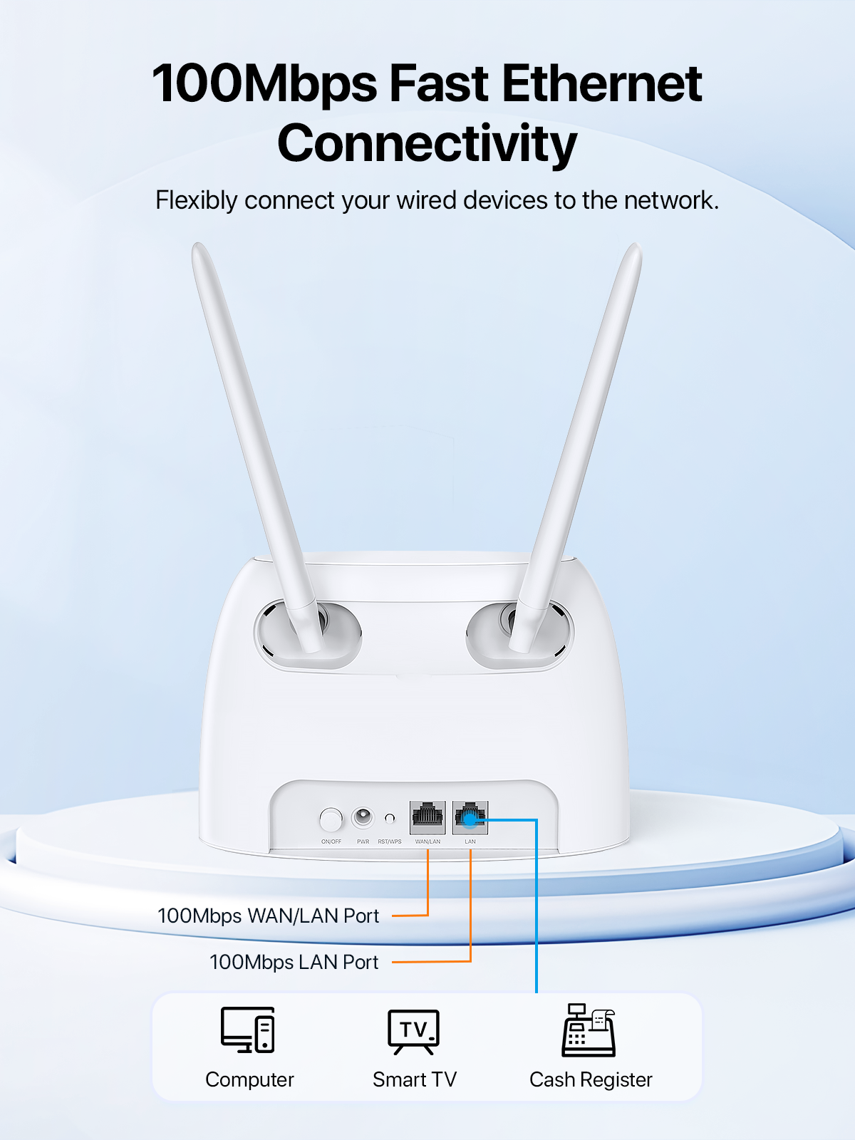 Tenda 4G07 AC1200 4G LTE SIM Card WiFi Router | Dual Band 1200Mbps ...