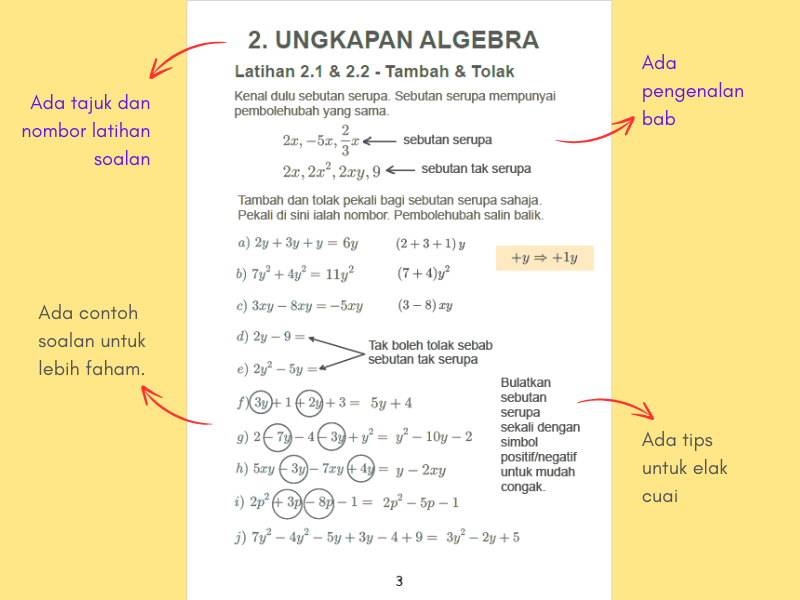 Modul Mahir Algebra Matematik Tingkatan 1, 2, 3, 4, SPM | Shopee Malaysia