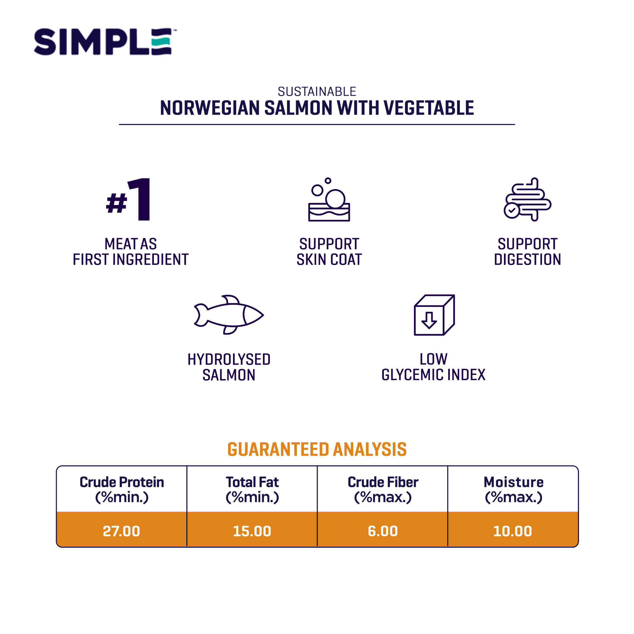 3KG SIMPLExProBalance Healthy Skin & Coat Bundle (SIMPLE 3KG Salmon + 3xProBalance 130G Lamb ...