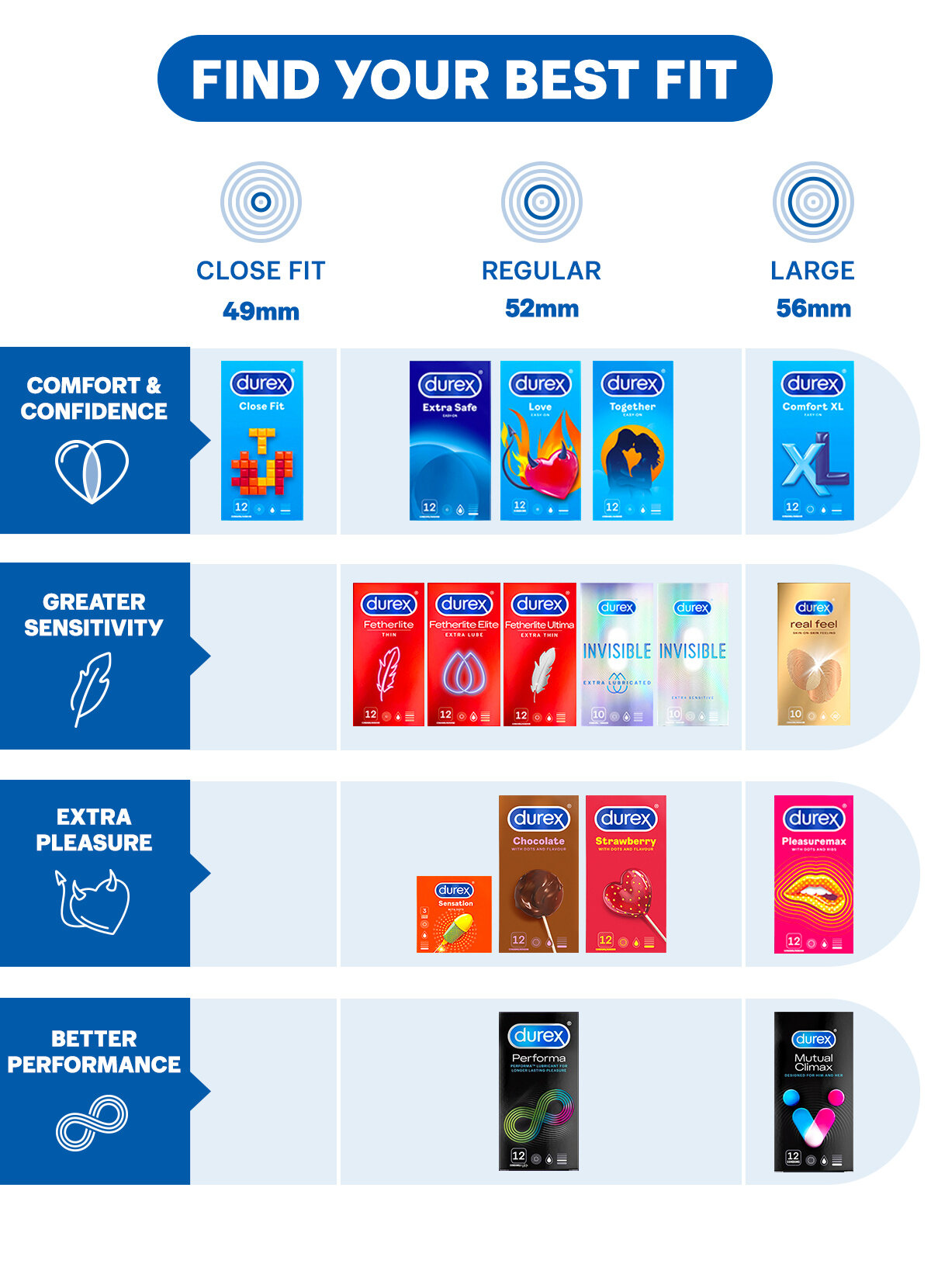 Durex Close Fit Condoms (Tighter) | Pack of 12 For Men | 49mm | Shopee ...