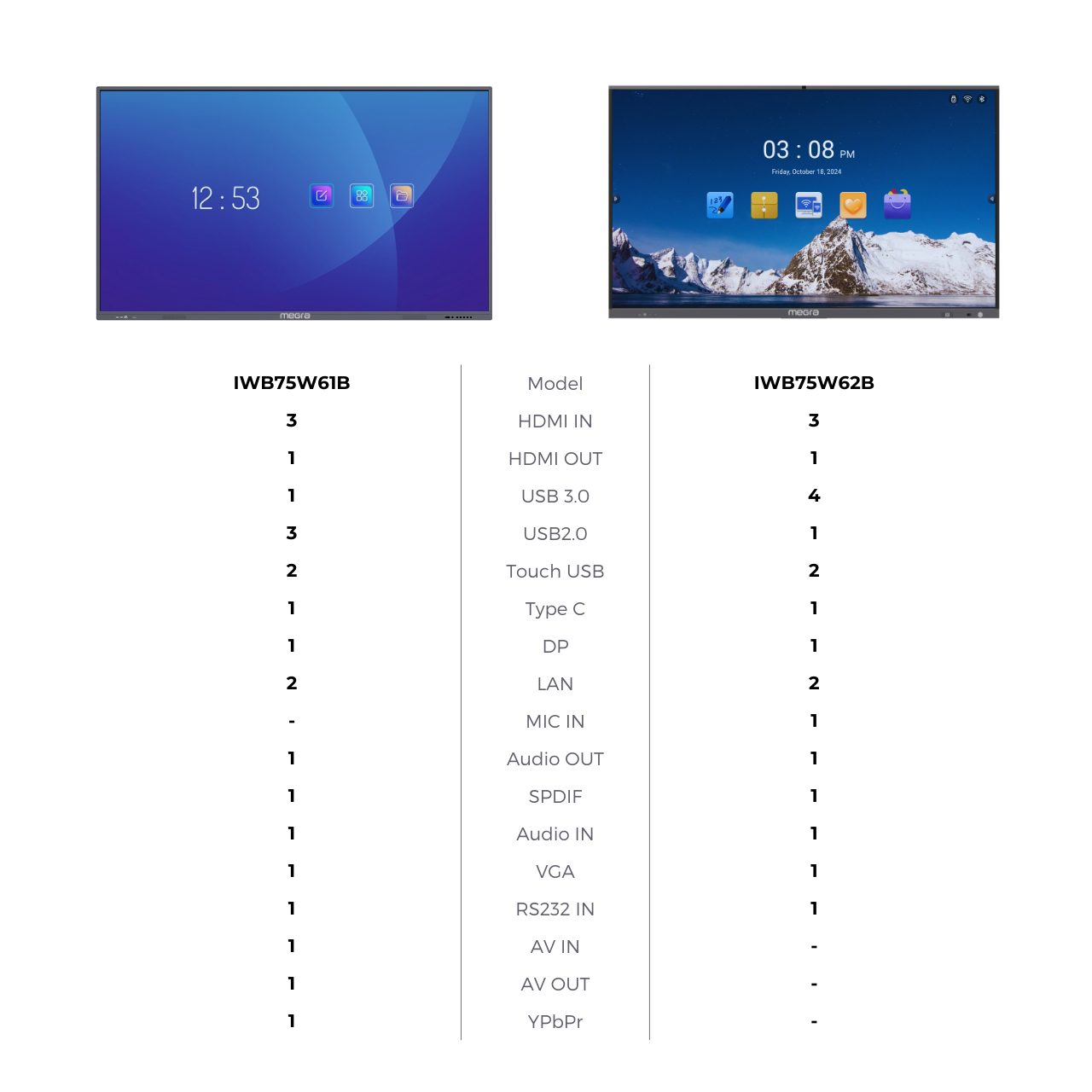 MEGRA Interactive Smartboard Office Touchscreen Monitor Smart ...